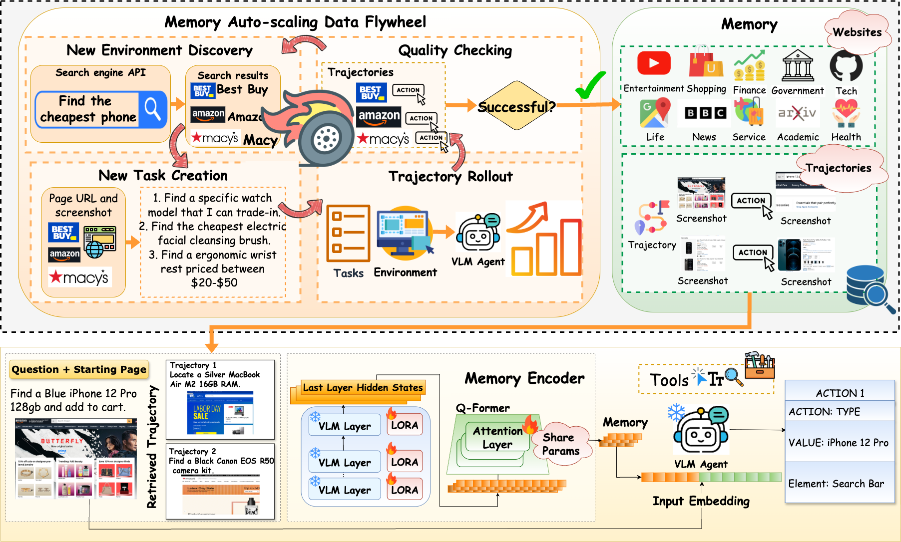 Auto-Scaling Continuous Memory For GUI Agent - Wu et al. | Academic ...